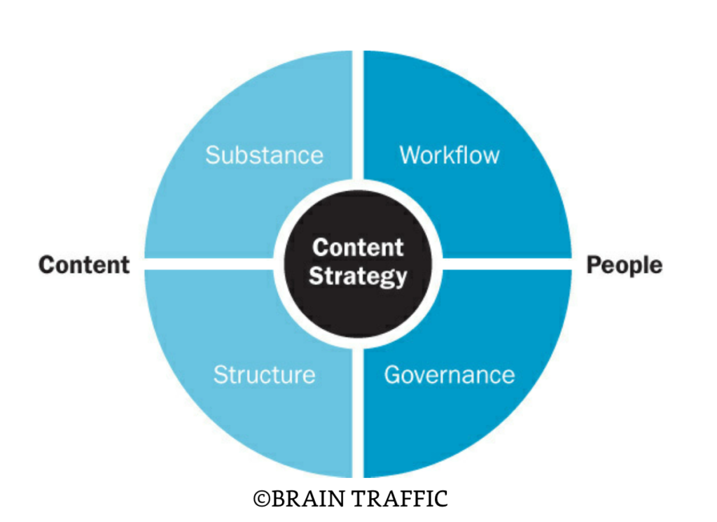 Content Strategy Toolkit – Orca Journeys